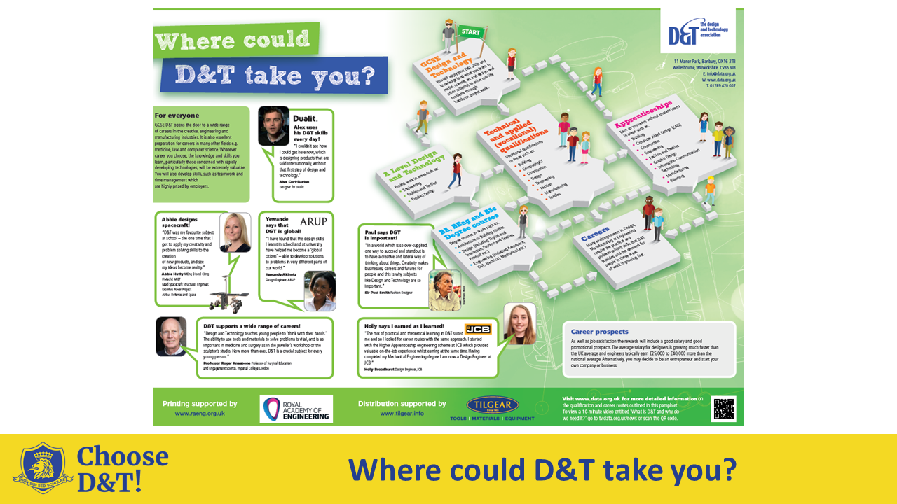 Design & Technology |Careers | D&T Careers