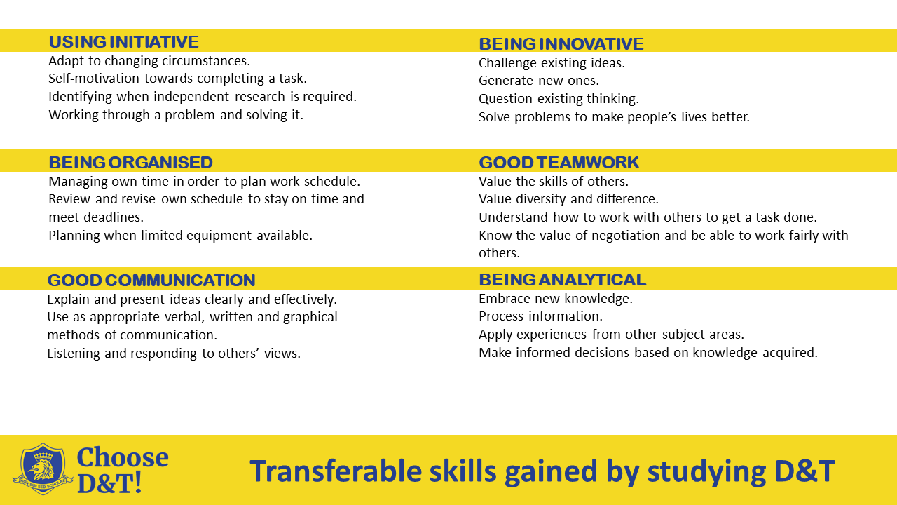 Design & Technology |Careers | D&T Careers