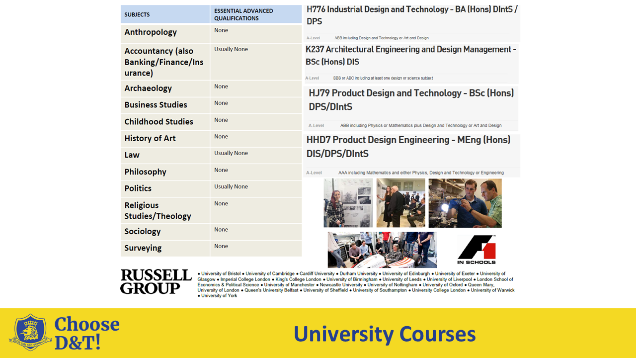 Design & Technology |Careers | D&T Careers